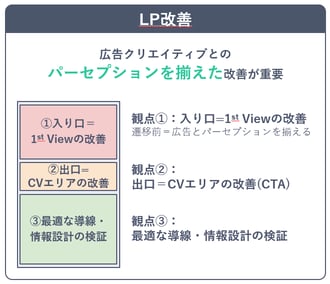 コンバージョン（CV）とは？基本的な意味や種類・設定方法｜KAIZEN PLATFORM