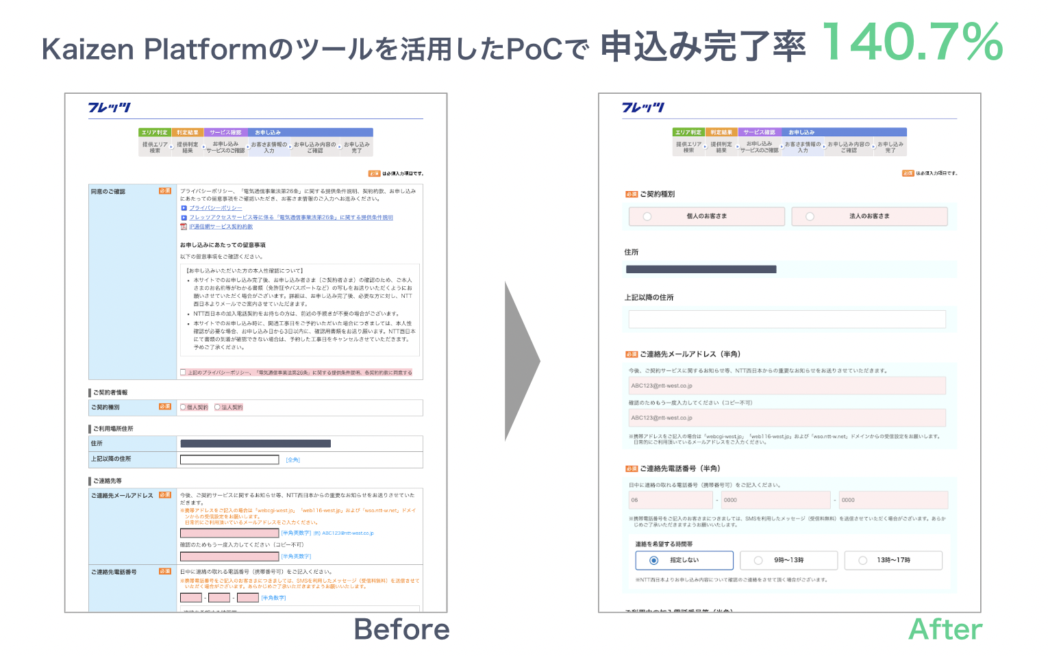 集客からCVR改善、サイトリニューアルまで。同時進行での複数プロジェクトを成功に導いたPMOによる伴走支援の裏側｜KAIZEN PLATFORM