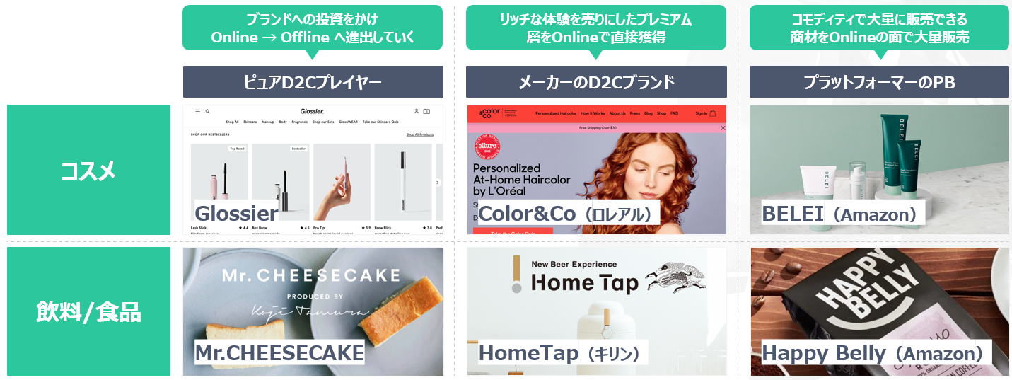 コロナ禍で加速する「D2C」「OMO」、 プロモーション＆販促DXの最新トレンド｜KAIZEN PLATFORM
