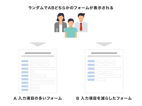 EFOとは？意味や効果的な施策例・ツールの機能・成功事例を徹底解説｜KAIZEN PLATFORM
