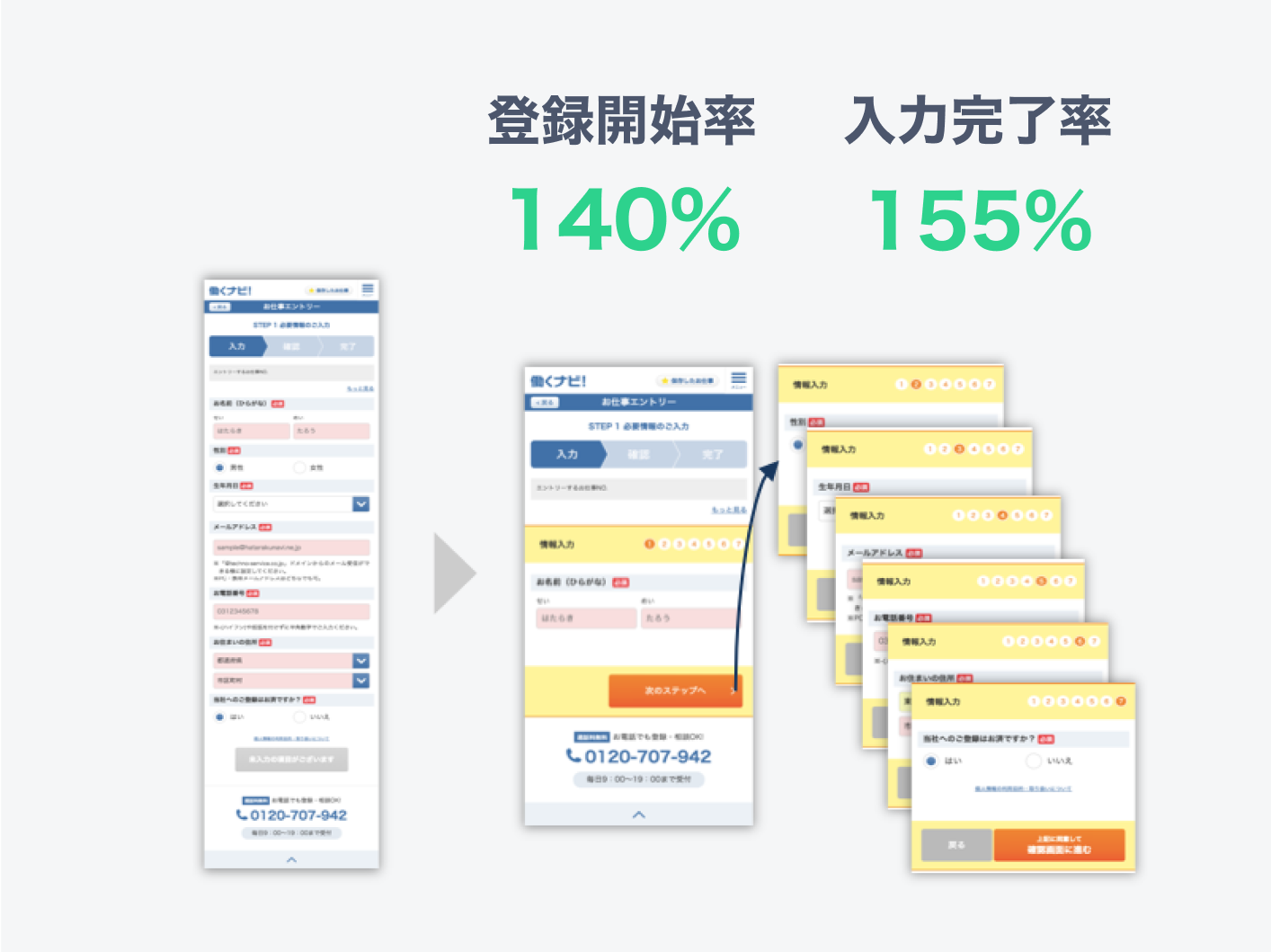 EFOとは？意味や効果的な施策例・ツールの機能・成功事例を徹底解説｜KAIZEN PLATFORM