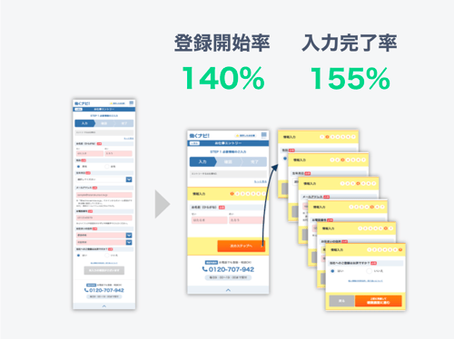 EFOとは？意味や効果的な施策例・ツールの機能・成功事例を徹底解説｜KAIZEN PLATFORM