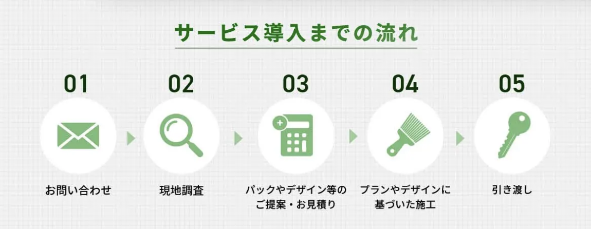 【初心者向け】LPの作り方を7つの手順で解説！ツールや事例も紹介｜KAIZEN PLATFORM