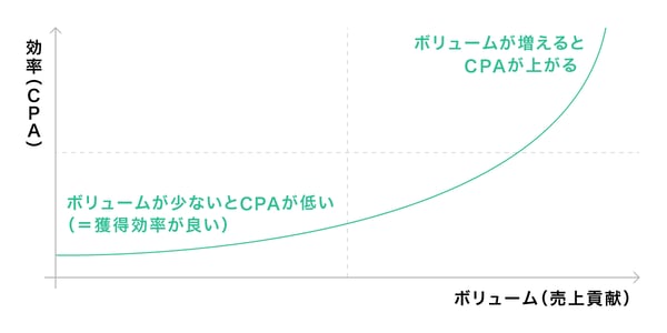 ABテストとは？よくある課題や改善事例、おすすめツール｜KAIZEN PLATFORM