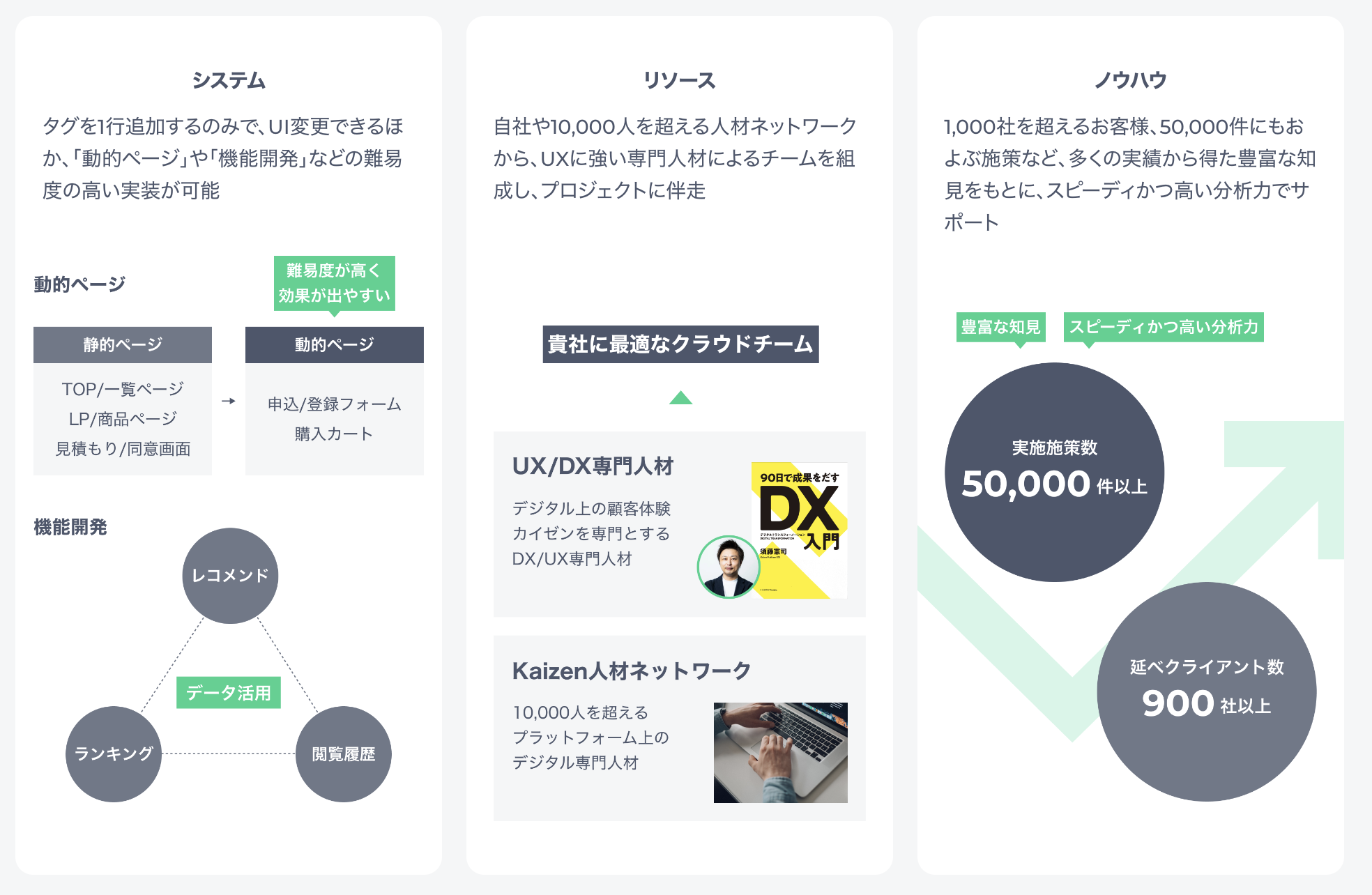 【初心者向け】LPの作り方を7つの手順で解説！ツールや事例も紹介｜KAIZEN PLATFORM