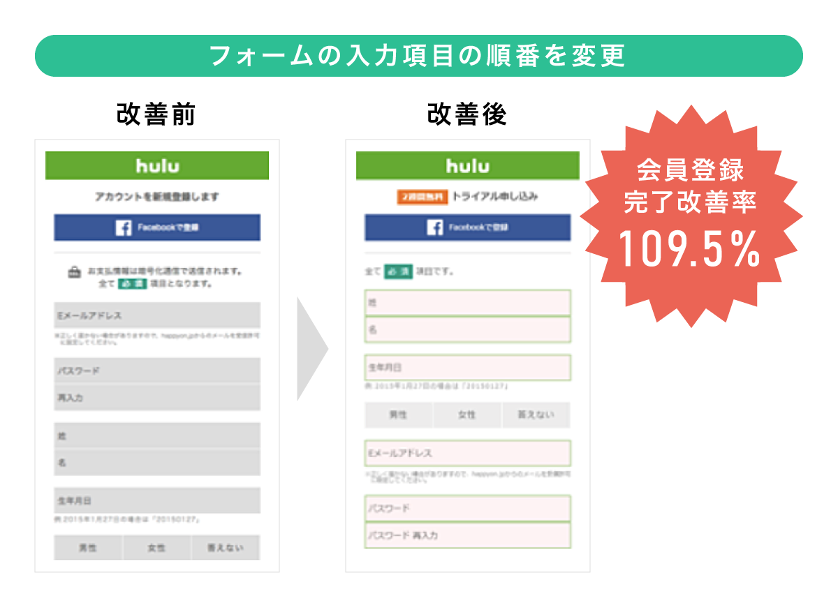 優れたUIデザインとは？設計のポイントや改善事例、ツールまで｜KAIZEN PLATFORM