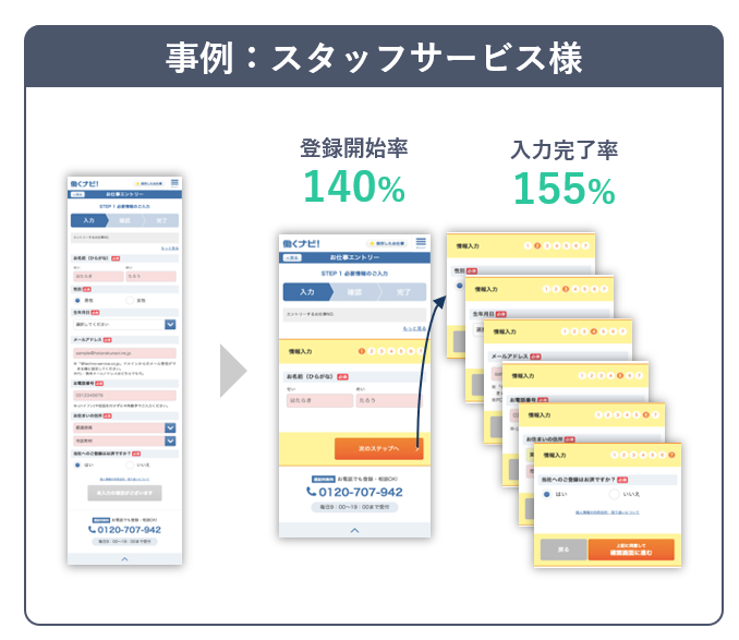 EFOとは？意味や効果的な施策例・ツールの機能・成功事例を徹底解説｜KAIZEN PLATFORM