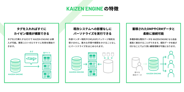 優れたUIデザインとは？CVR改善のコツや事例を紹介｜KAIZEN PLATFORM