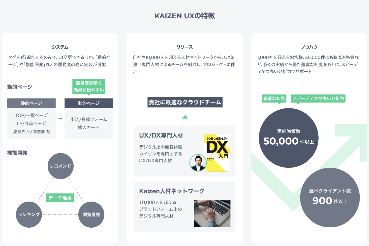 UX改善とは？ポイントや手順を解説【成功事例あり】｜KAIZEN PLATFORM
