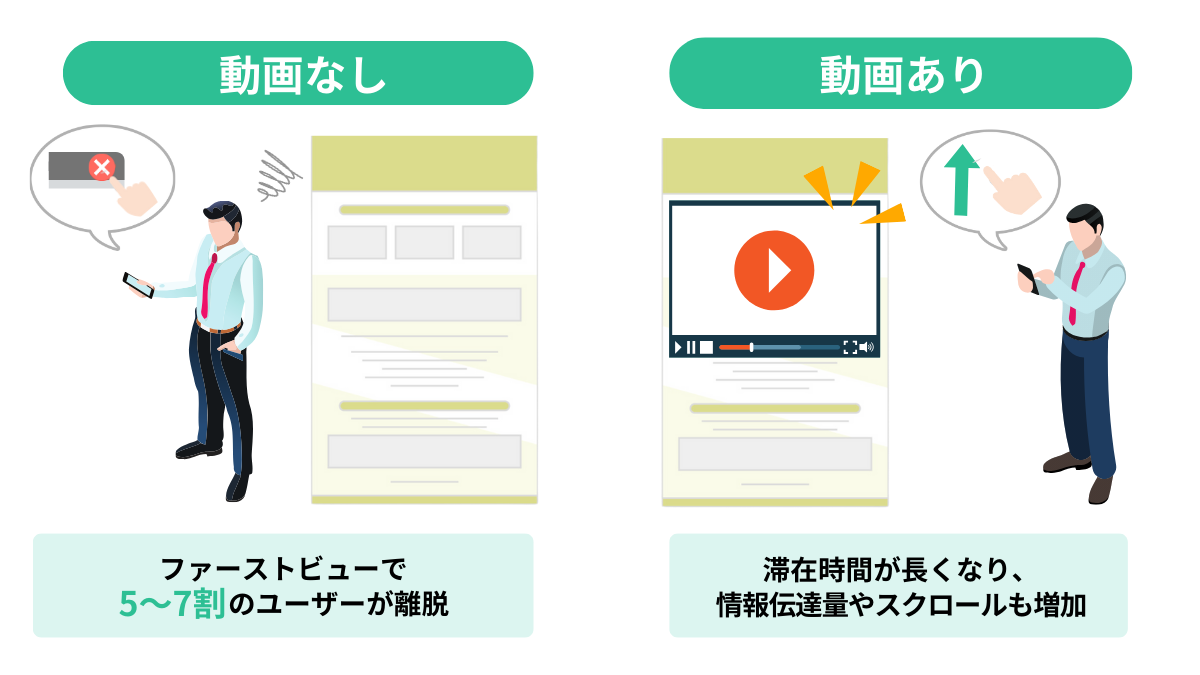 LP改善施策10のチェックリスト｜CVRが劇的改善する運用6ステップも｜KAIZEN PLATFORM