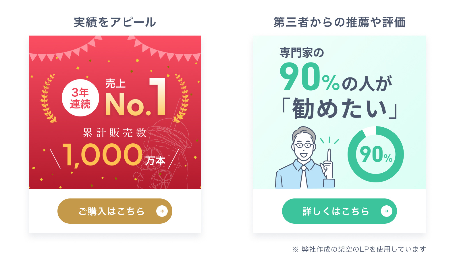 LP改善施策10のチェックリスト｜CVRが劇的改善する運用6ステップも｜KAIZEN PLATFORM
