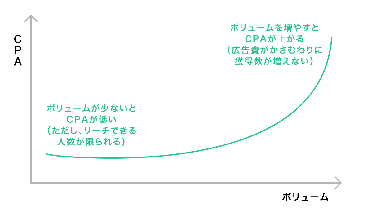 LPOとは？意味や重要性・やり方・SEOとの違い【基礎知識集】｜KAIZEN PLATFORM