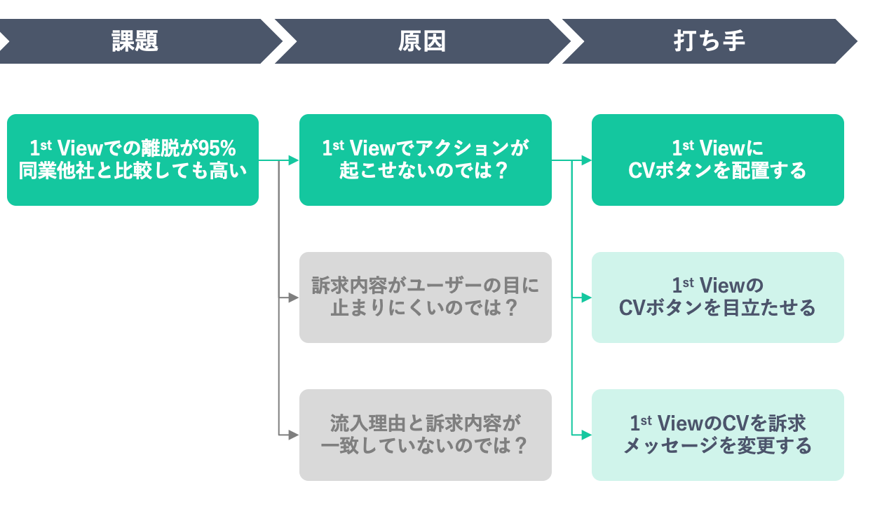 LPOとは？意味や重要性・やり方・SEOとの違い【基礎知識集】｜KAIZEN PLATFORM