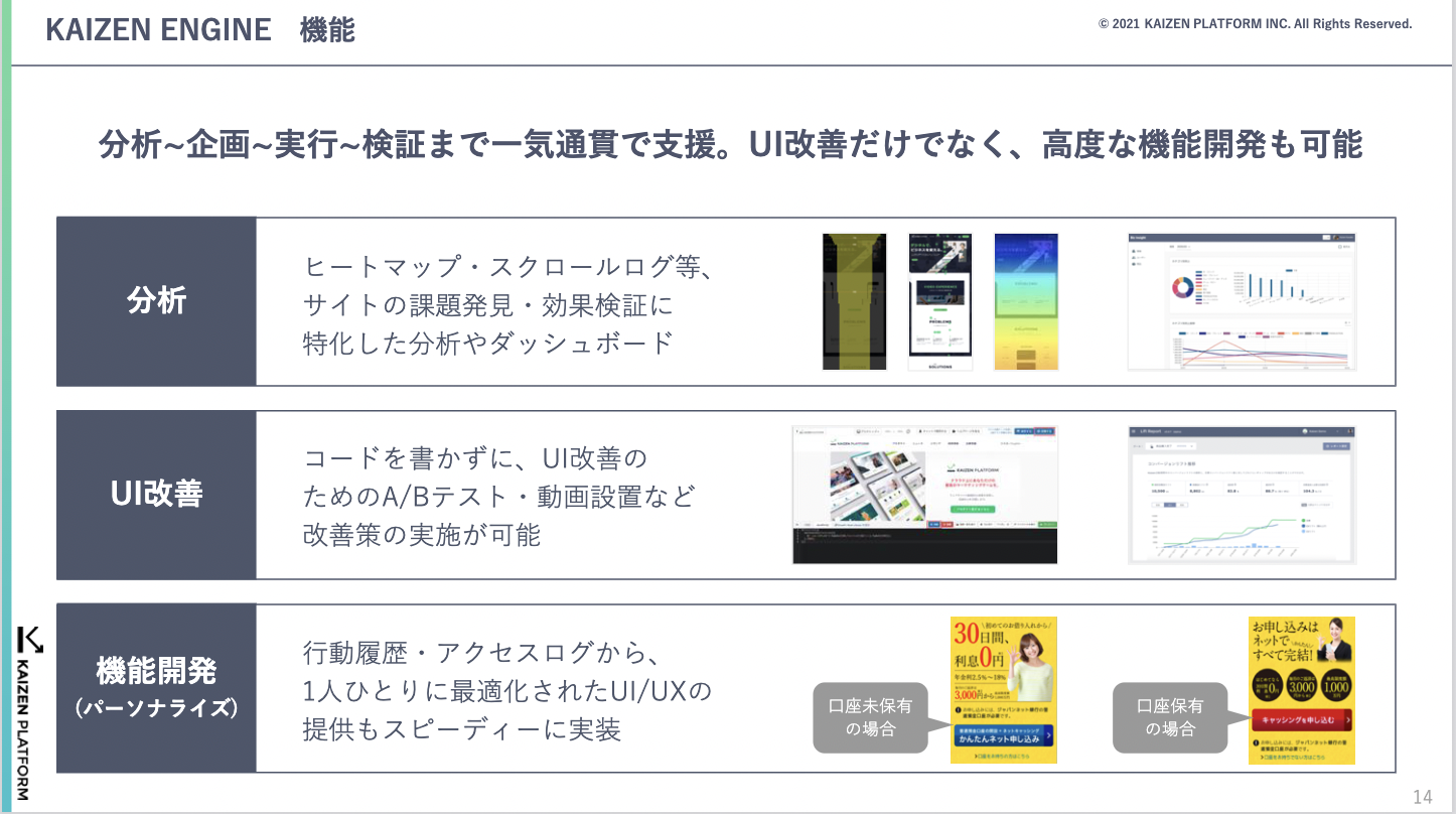 サイト改善で成果を出すKAIZEN UXソリューションのご紹介